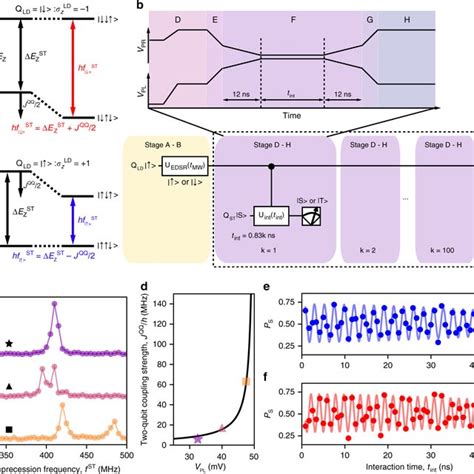 demonstration of the controlled phase gate for arbitrary control qubit
