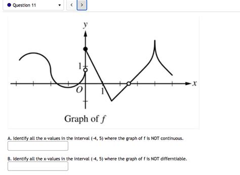 Solved A Identify All The X Values In The Interval −45