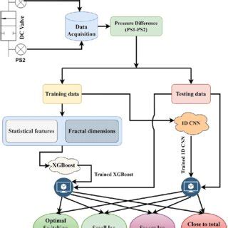 Methodology Adopted To Determine The Switching Characteristic Of The Valve Download Scientific