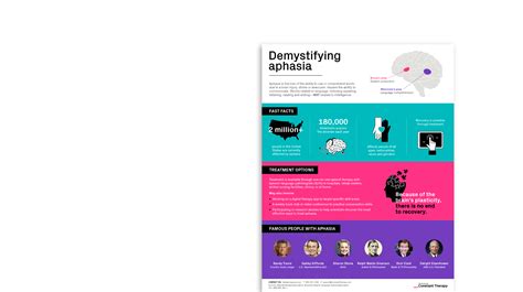 Aphasia Faqs Recovery With Constant Therapy App