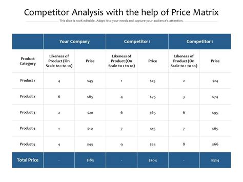 Competitor Analysis With The Help Of Price Matrix PowerPoint Presentation Slides PPT Slides