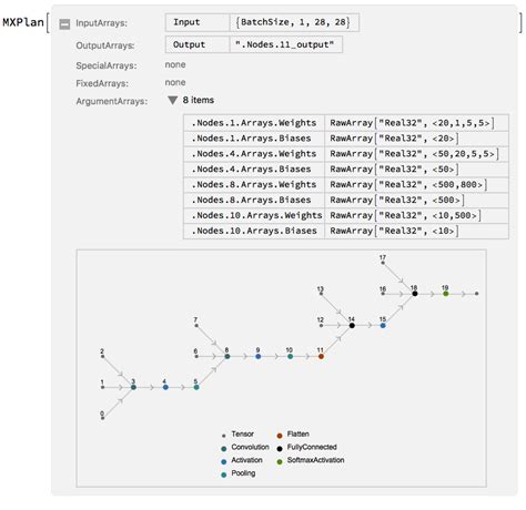 Machine Learning How To Export An MXNet Mathematica Stack Exchange
