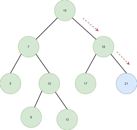 Demystifying Trees In Data Structures — Part 1 By Karthik Rajkumar