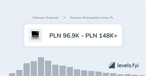 Entry Level Software Engineer Salary In Warsaw Poland