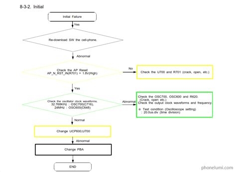 Download Schematics Samsung Galaxy Tab Sm T