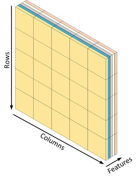 Graphical Representation Of A Three Dimensional Data Cube X And Y