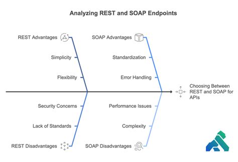 Guide To Understanding Api Endpoints Best Practices And Implementation Kong Inc