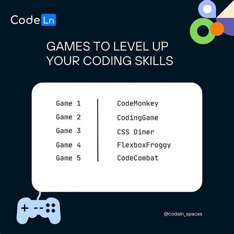 Codeln On Linkedin Codingbootcamp Codeln Coding Codinglife