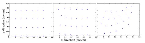 Deformation And Translation Of Representative Mass Nodes Of A Cloth