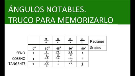 ANGULOS NOTABLES TRUCO PARA MEMORIZARLO YouTube