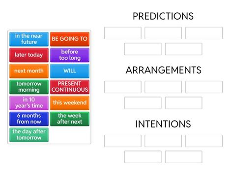 Future Time Expressions Group Sort