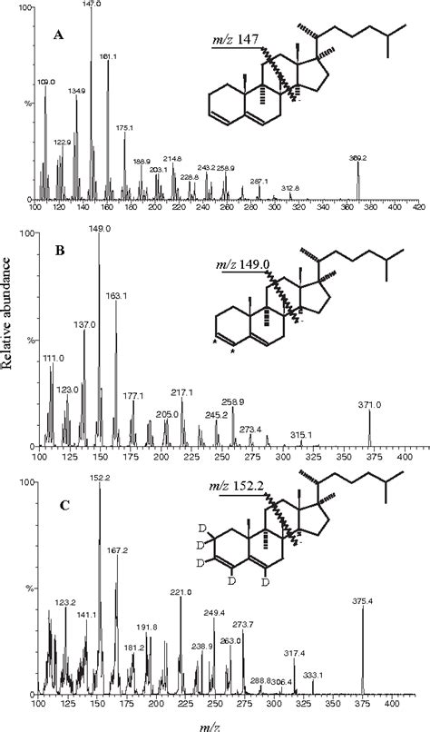 Pdf High Performance Liquid Chromatographyatmospheric Pressure