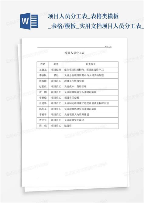 项目人员分工表表格类表格实用文档 项目人员分工表百word模板下载编号qmjywynr熊猫办公