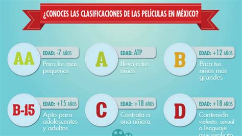 Clasificación De Las Películas Para México Y Estados Unidos Youtube