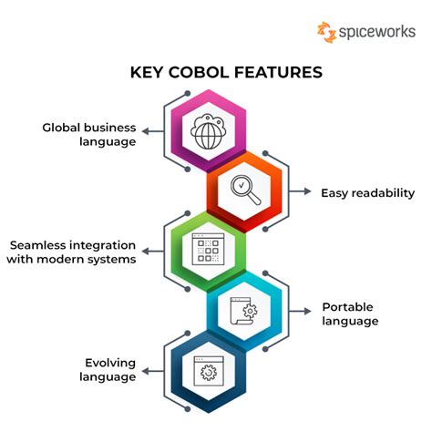 Cobol Definition Examples Uses Challenges 44 Off