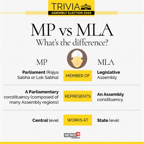 Infographic Ahead Of Assembly Election Results Here Are Key Things