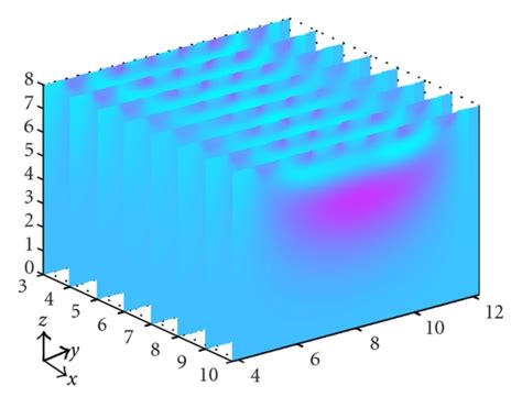 A Tetrahedral Finite Elements B Electrical Impedance Slices By