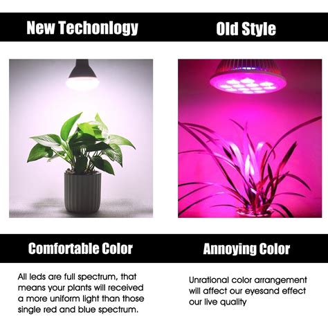 Led Lights Vs Full Spectrum Mornment