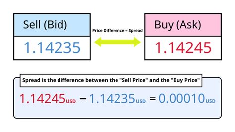 Xm Spread Table Daily Costs For All Instruments And Accounts Forex Fanclub