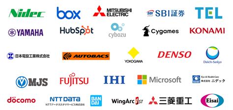 Operation Manual Creation Instruction Manual Manual Creation Translation Human Science Co Ltd