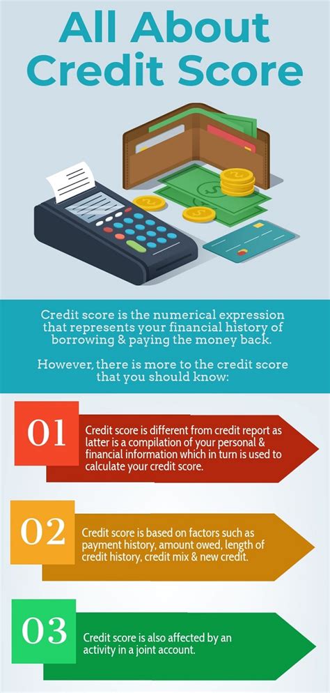 GCTFCU Blog All About Credit Score