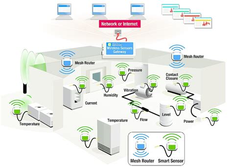 {tổng Hợp} Sensor Là Gì Các Loại Sensor Trong Công Nghiệp