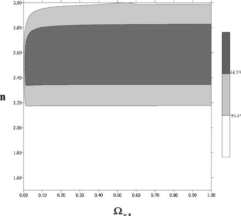 Table 2 From Dark Matter And Dark Energy As A Effects Of Modified Gravity Semantic Scholar