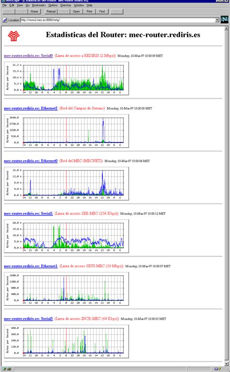 lf21 systemadministration network management and monitoring with linux