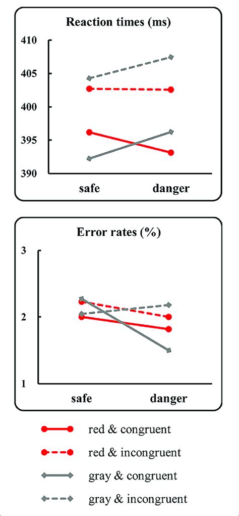 Results Of The Behavioral Tests The Figure Presents The Mean Download Scientific Diagram