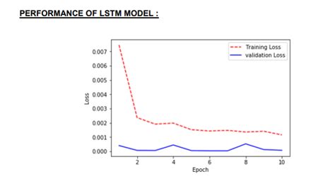 GitHub Susmita Dutta Cs Comparative Study Between LR And LSTM Comparative Study Between LR