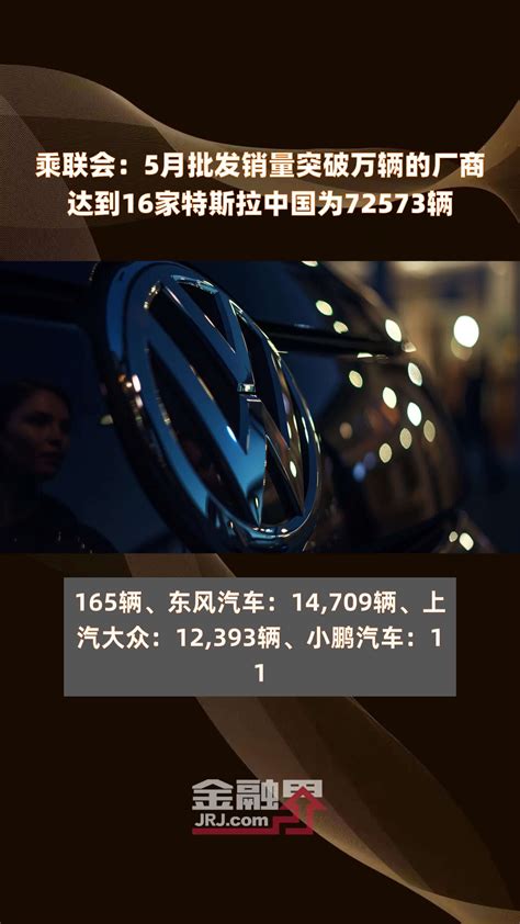 乘联会：5月批发销量突破万辆的厂商达到16家特斯拉中国为72573辆 快报凤凰网视频凤凰网