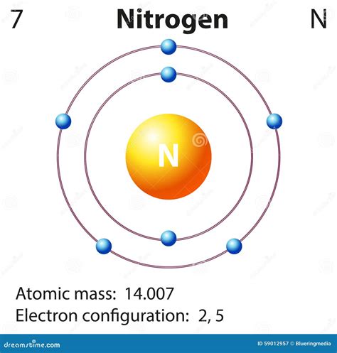 Représentation De Diagramme De Lazote Délément Illustration De