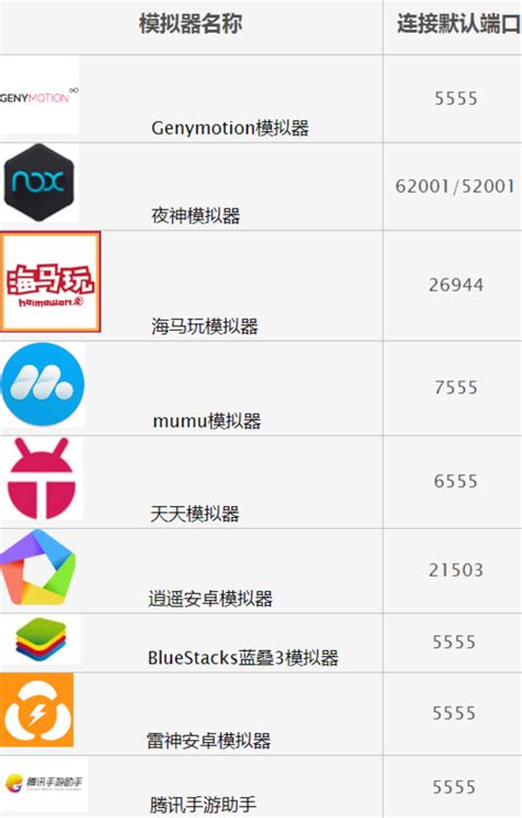 相关资料 Android逆向开发