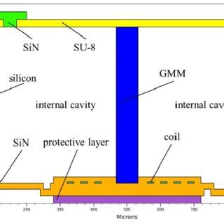Structure Diagram Of MEMS Giant Magnetostrictive Micro Pump Based On Download Scientific