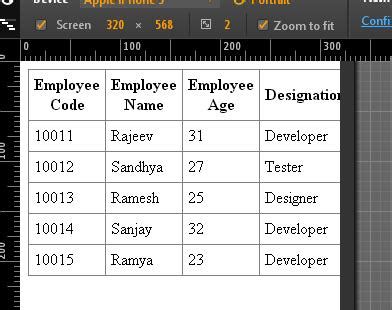 Responsive GridView Using DataTables Plug In