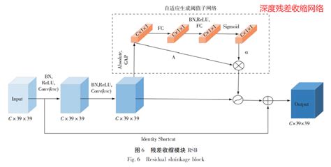 一种基于改进深度残差收缩网络的恶意应用检测方法 知乎