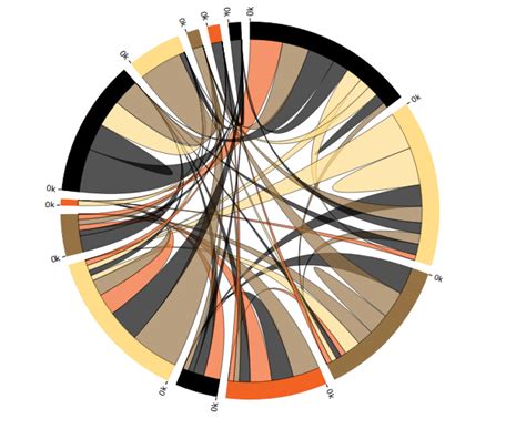 Javascript Visualizing The Pass Traffic Data With Chord Diagram
