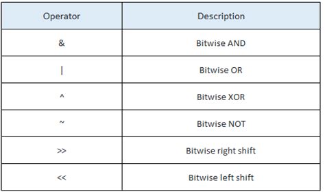Python Operators And Expressions MAKE ME ANALYST