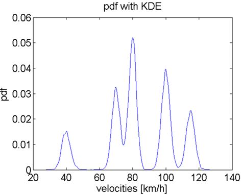 Pdf Plot With Kde Figure 4 Cdf Plot For The Example System