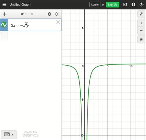 Solved In Numerical Differentiation The Forward Difference Formula Requires Only Two Points
