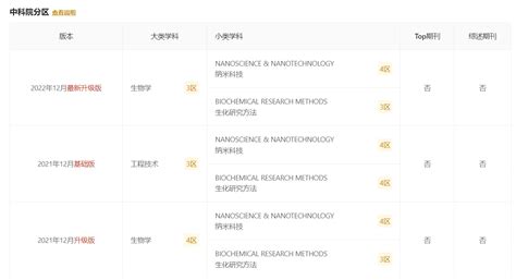 Ieee Transactions On Nanobioscience 怎么样 佩普学术