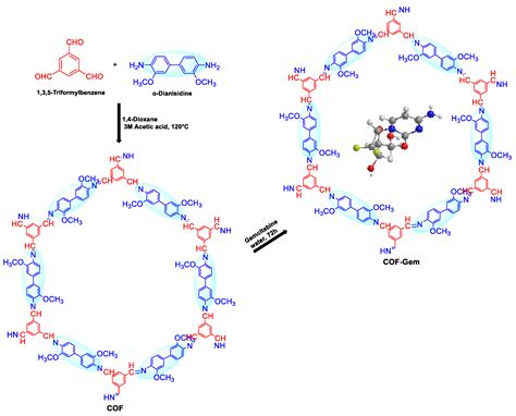 An Imine Based Two Dimensional Covalent Organic Framework For