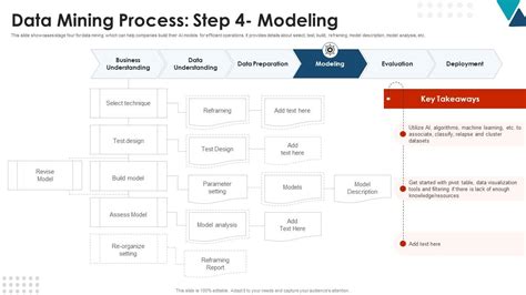 Data Mining Process Step 4 Modeling Using Data Mining Tools To Optimize