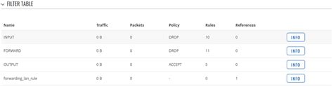 RUTX Network Teltonika Networks Wiki
