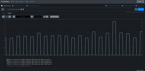 Monitoring Using Netconf Network Automation Blog
