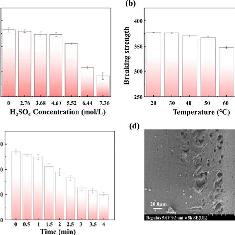 Ta Structure A Michael Addition And Schiff Base Reaction Formula Of Download Scientific