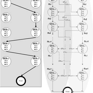 Service Data Flow Graph Download Scientific Diagram