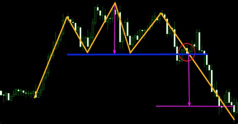 Chart Patterns Archives Forexboat Trading Academy
