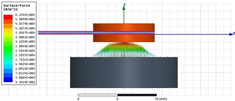 11 Representation Of The Surface Force Density Acting Over The Feni Download Scientific
