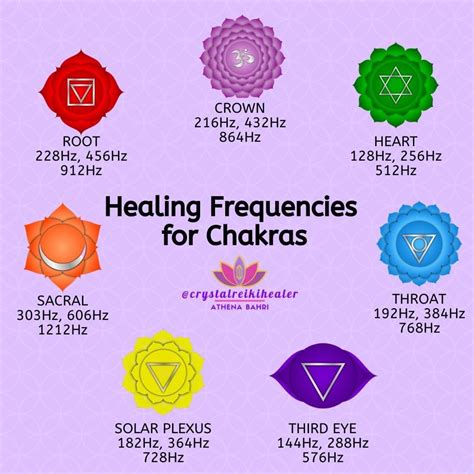 Pin By Dannielle Farnsworth On Spiritual Path Healing Frequencies